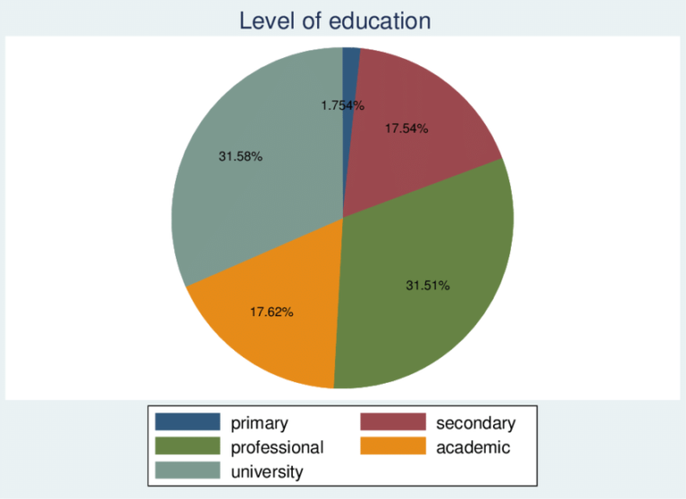 IELTS Academic Writing tasks in 2021
