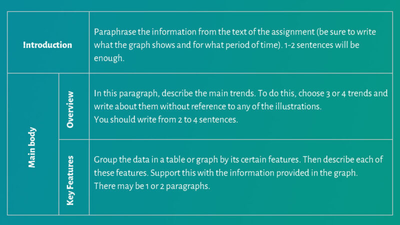 How to write IELTS essay