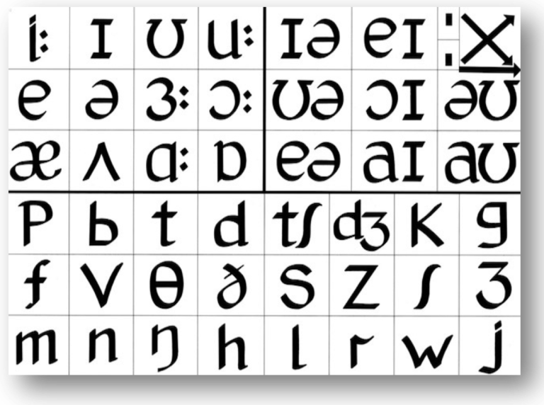 IELTS pronunciation guide